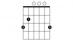 9 Wichtige Gitarrenakkorde, Gitarrengriffe / Grifftabelle