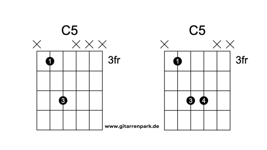 Powerchords lernen E-Gitarre – Gitarrenpark