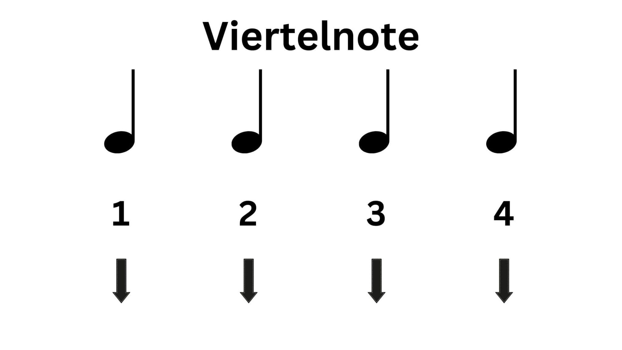 Schlagmuster Für Gitarre – Gitarrenpark