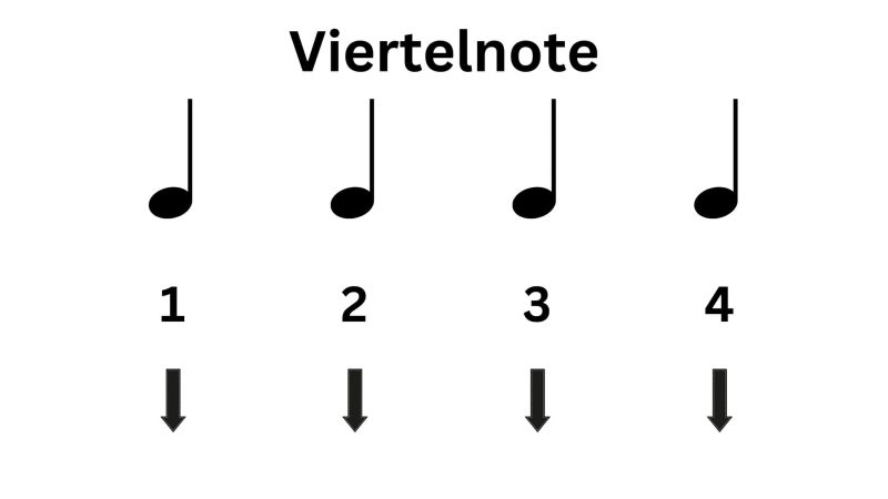 Schlagmuster Für Gitarre – Gitarrenpark