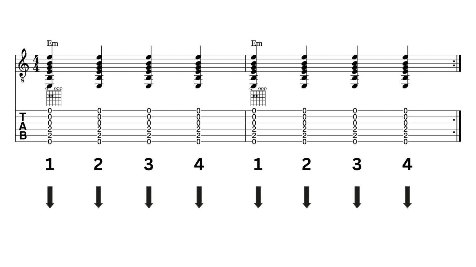Schlagmuster Für Gitarre – Gitarrenpark