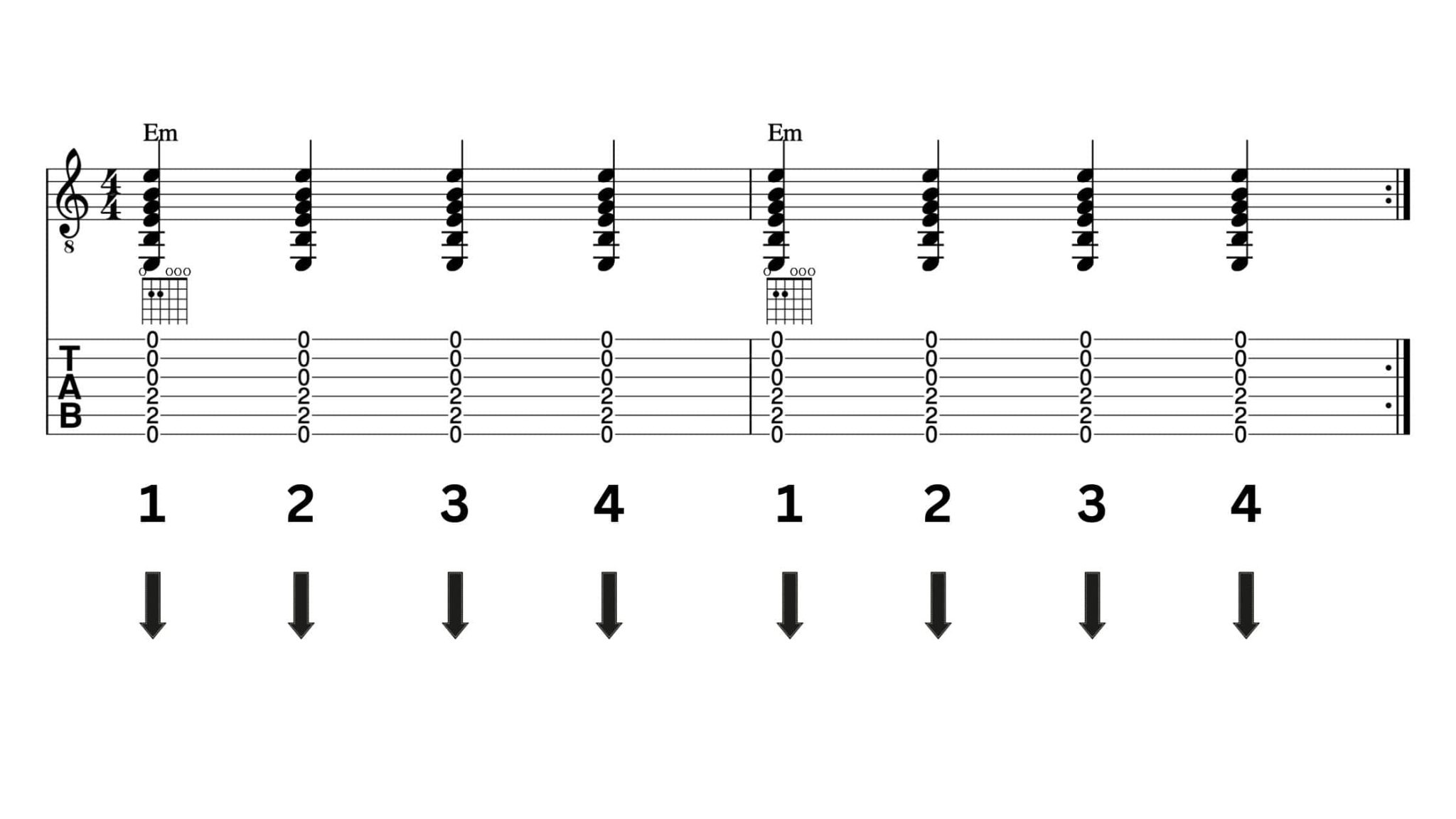 Schlagmuster Für Gitarre – Gitarrenpark