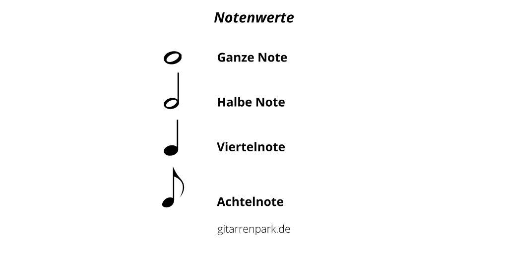 Schlagmuster Für Gitarre – Gitarrenpark