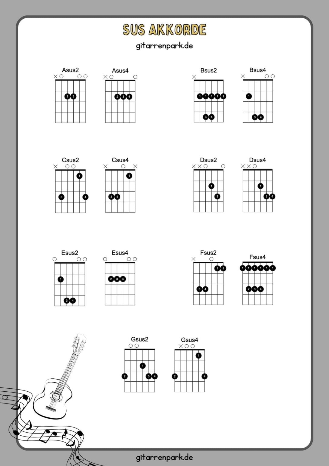 Alles über Barré Akkorde, Sus- Und Septakkorde Für Gitarre