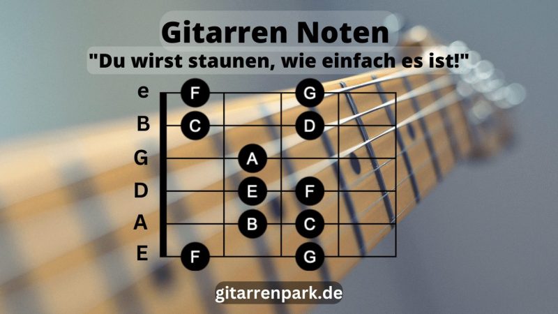 Gitarren Noten – Gitarrenpark