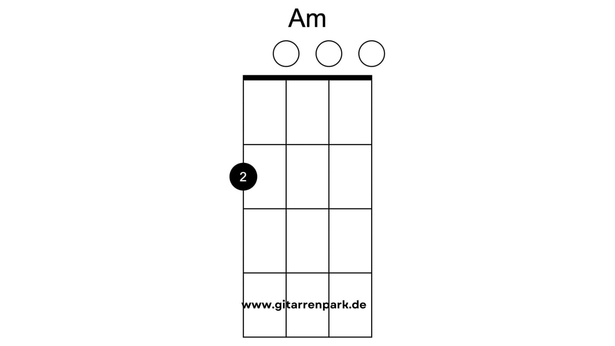 Ukulele Akkorde – Gitarrenpark