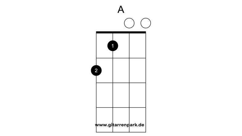 Ukulele Akkorde – Gitarrenpark