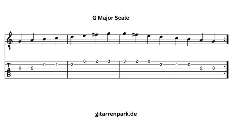 Fingerstyle Gitarre – Gitarrenpark