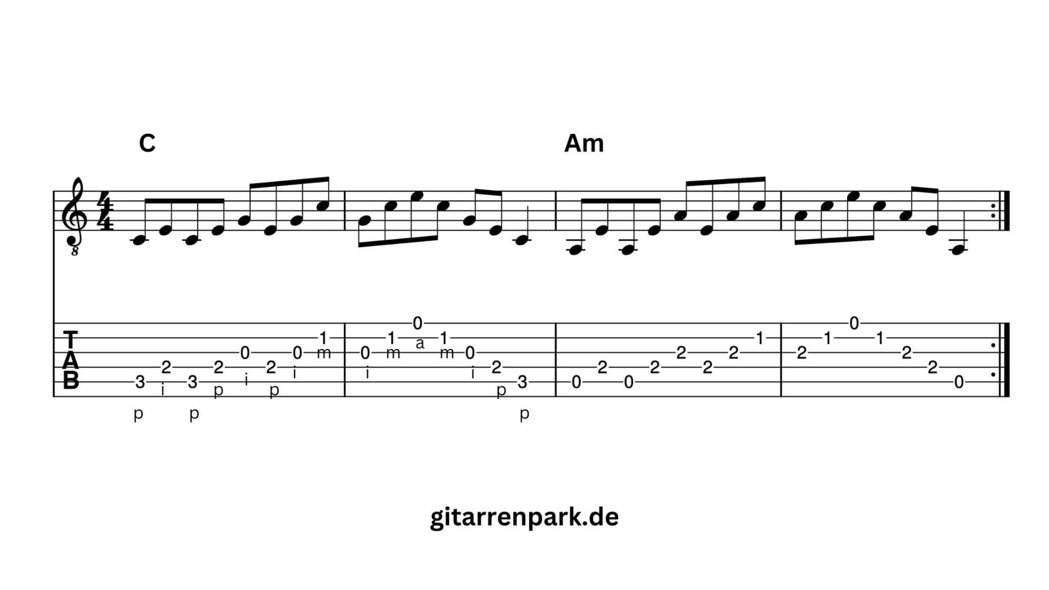 Fingerstyle Gitarre – Gitarrenpark