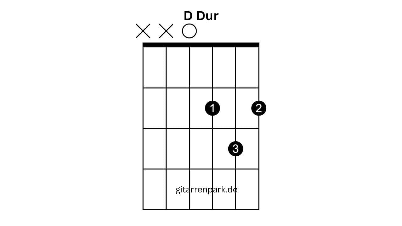 3 schöne griffe für D dur gitarre Akkord – Gitarrenpark
